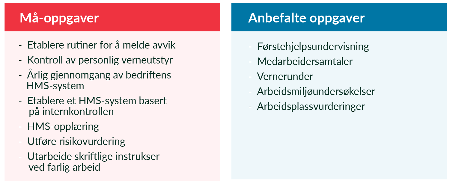 HMS-arbeid: 4 steg til praktisk HMS i bedriften