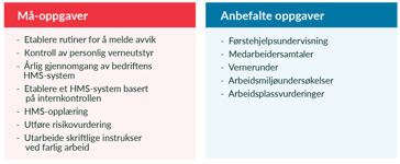 HMS-arbeid: 4 steg til praktisk HMS i bedriften
